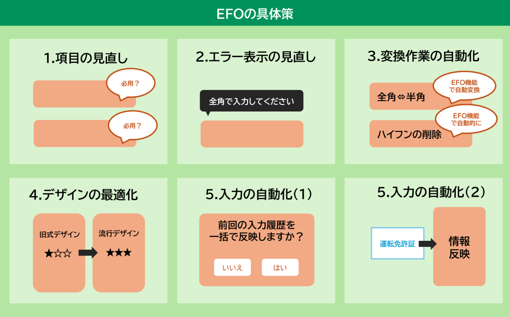 EFOとは？概要から成功事例まで簡単徹底解説
